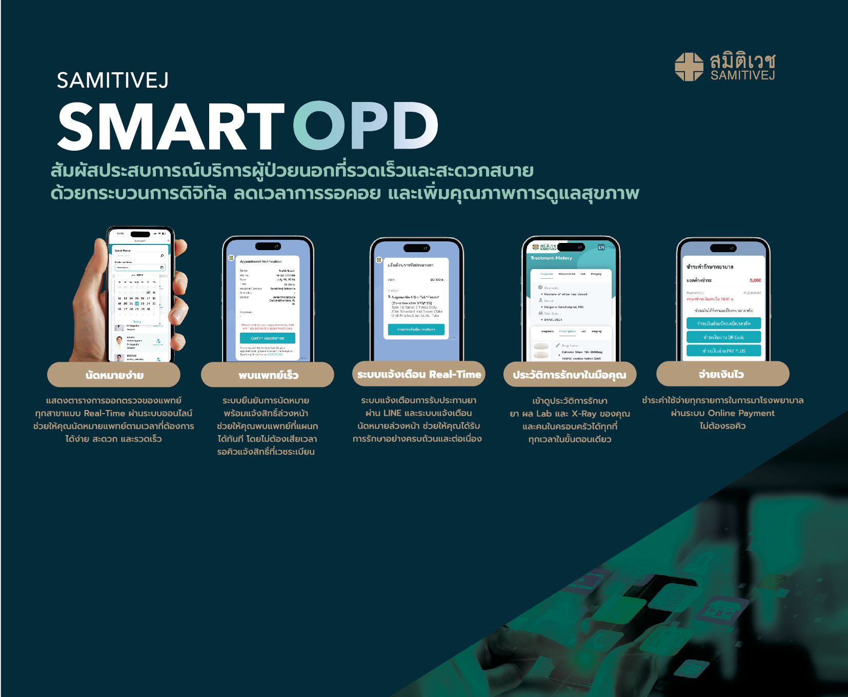 SAMITIVEJ-SMART-OPD | โรงพยาบาลสมิติเวชศรีราชา