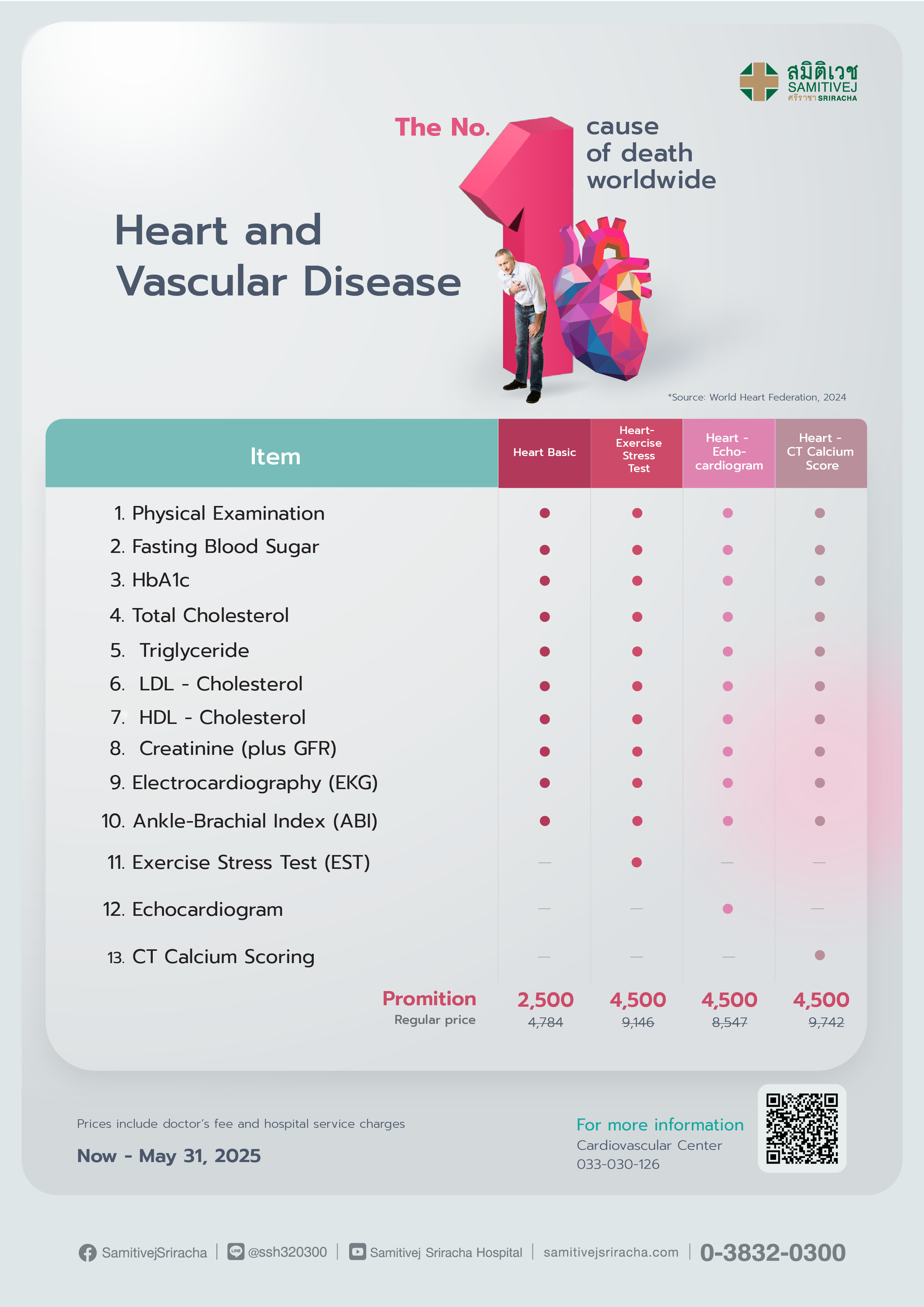Heart & Vascular Disease Check-up Promotion - promotion-package ...